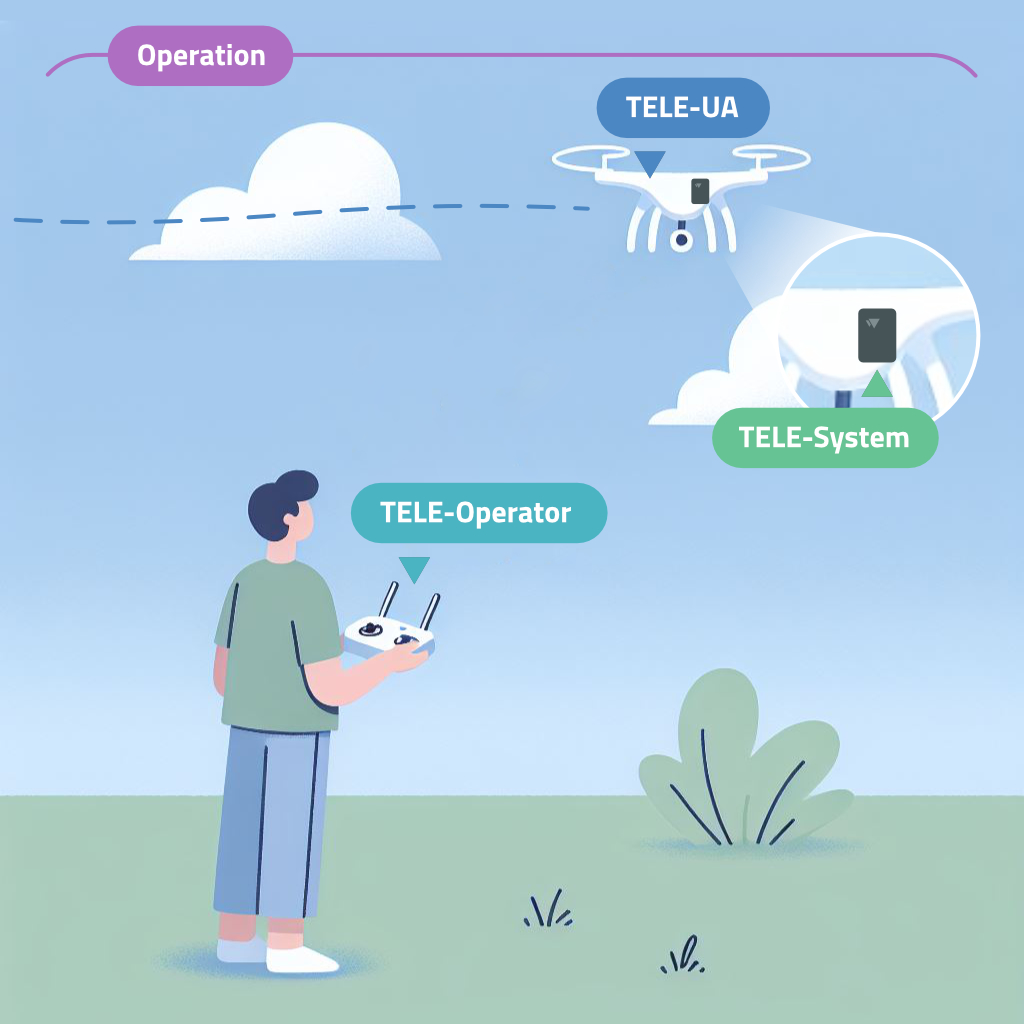 Understanding DUMP Messages | Dronetag Help